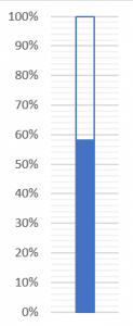 3 Advanced Excel Charts Every Analytics Professional Should Try ...