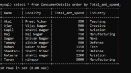 SQL Techniques | Data Analysis using SQL