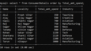 SQL Techniques | Data Analysis using SQL