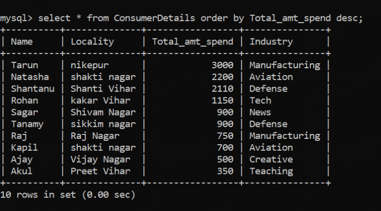 SQL Techniques | Data Analysis using SQL