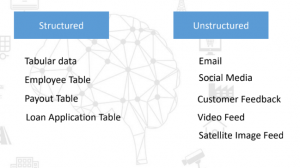 Tools For Data Science | Machine Learning Tools
