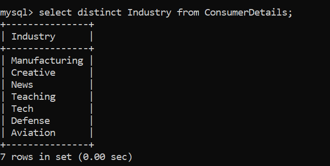 SQL Techniques | Data Analysis using SQL