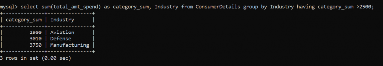 SQL Techniques | Data Analysis using SQL