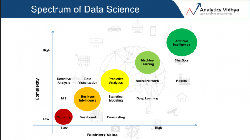 Tools For Data Science | Machine Learning Tools