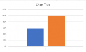 3 Advanced Excel Charts Every Analytics Professional Should Try ...