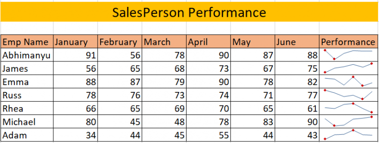 3 Advanced Excel Charts Every Analytics Professional Should Try ...