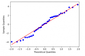Introduction to ANOVA for Statistics and Data Science