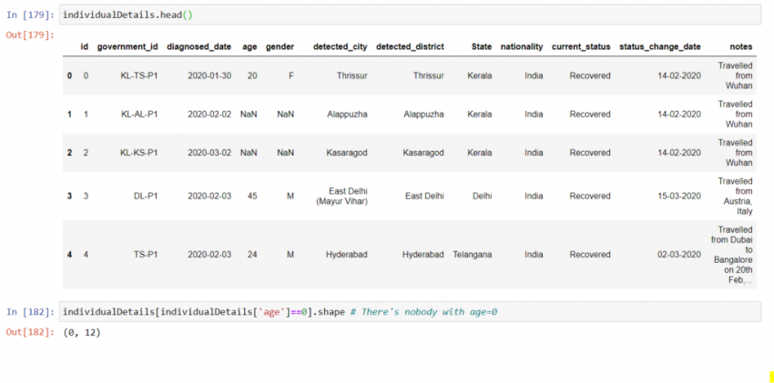 Introduction to ANOVA for Statistics and Data Science
