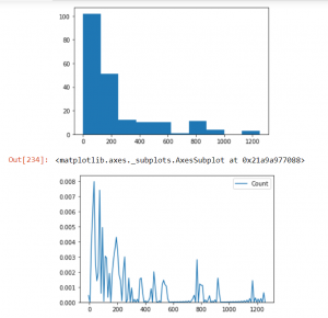 Introduction to ANOVA for Statistics and Data Science