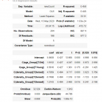 Introduction to ANOVA for Statistics and Data Science