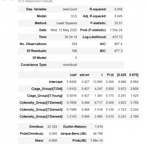 Introduction to ANOVA for Statistics and Data Science