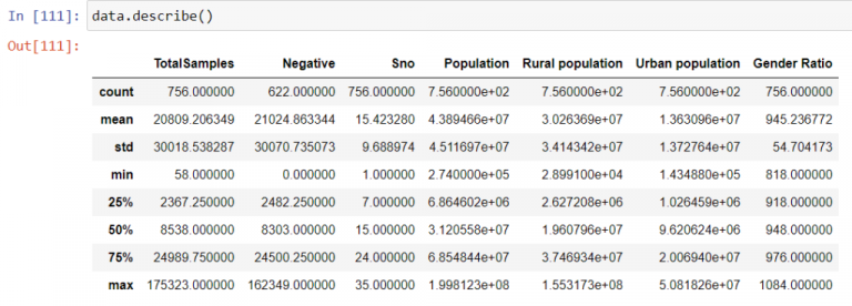 Introduction to ANOVA for Statistics and Data Science