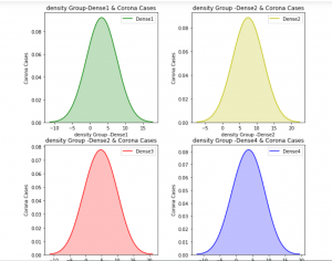 Introduction to ANOVA for Statistics and Data Science