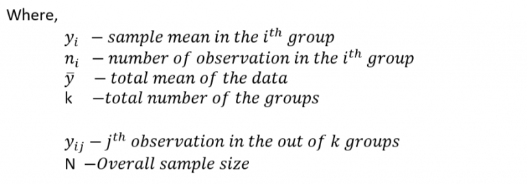 Introduction to ANOVA for Statistics and Data Science