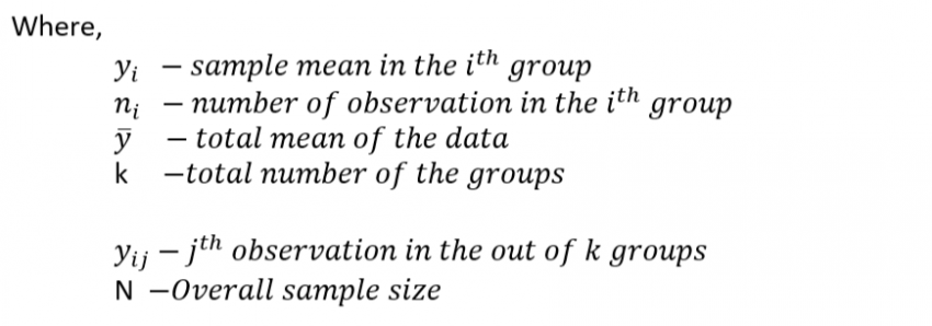 Introduction to ANOVA for Statistics and Data Science