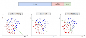 6 Open Source Data Science Projects to Impress Hiring Managers