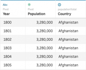 Create Animated Data Visualizations in Tableau in Just 5 Minutes