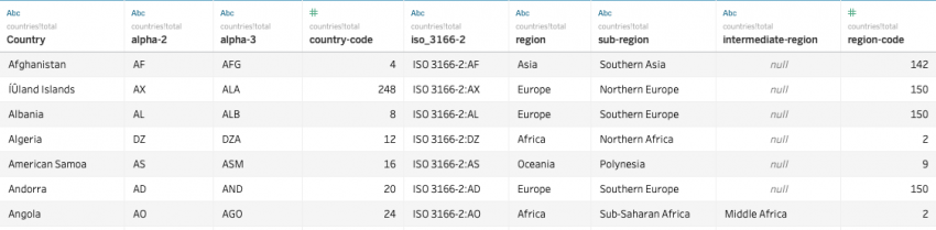 Create Animated Data Visualizations in Tableau in Just 5 Minutes