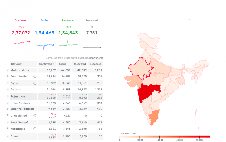 5 Powerful Excel Dashboards for Analytics Professionals