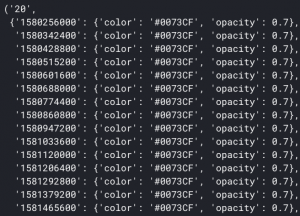 What is Folium? Create Web Maps From Data
