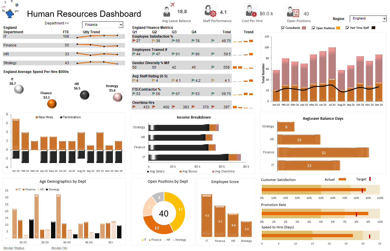 Microsoft Excel Data Analysis And Dashboard Reporting Lasopabuy