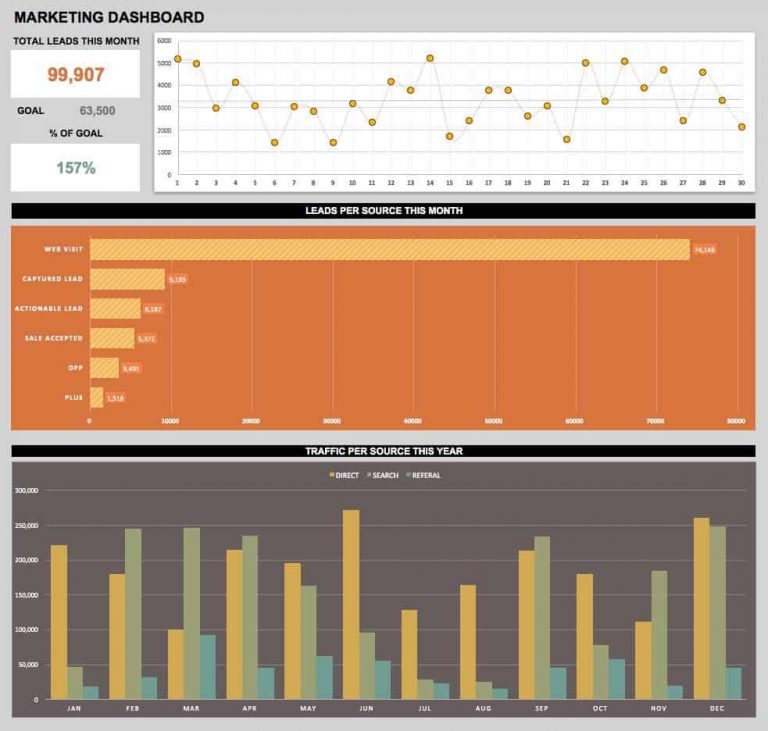 5 Powerful Excel Dashboards for Analytics Professionals