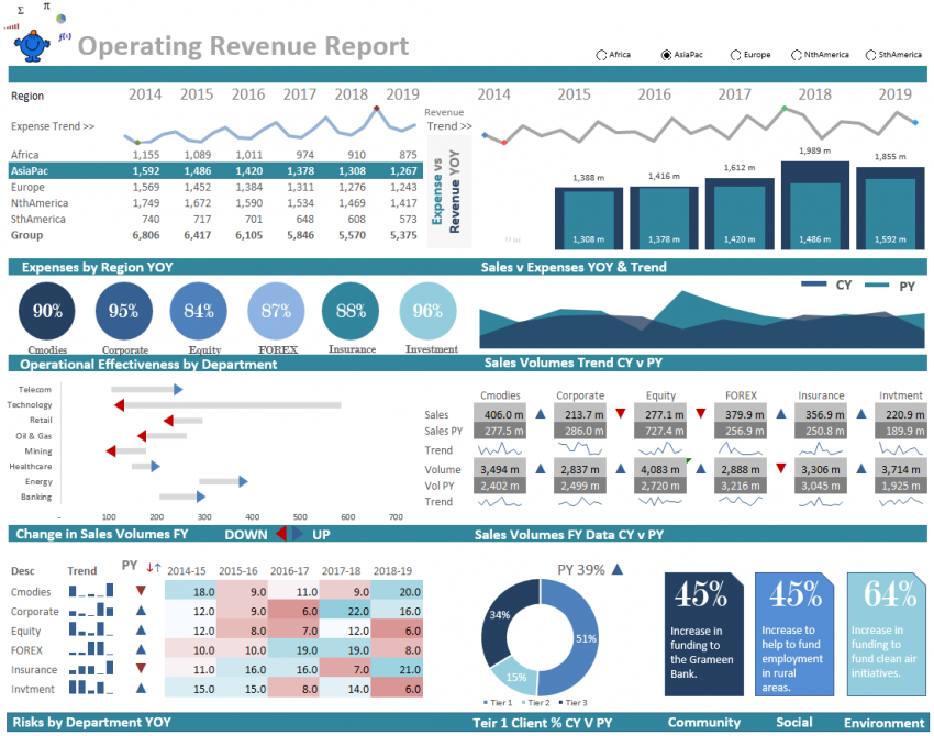 5 Powerful Excel Dashboards for Analytics Professionals