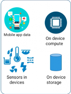 Machine Learning Building Blocks | ML Components