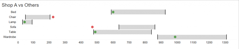 Tableau Tip: Visualize a Single Value Against Others - Analytics Vidhya