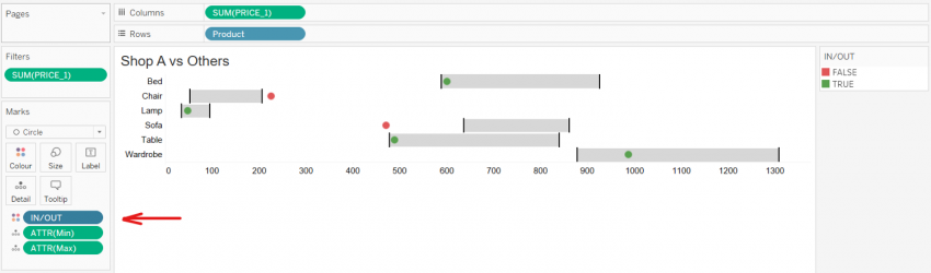 Tableau Tip: Visualize a Single Value Against Others - Analytics Vidhya