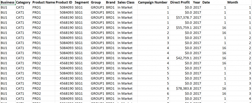Time Intelligence Functions in Power BI | Working with DAX in Power BI