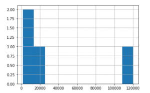 9 Feature Transformation & Scaling Techniques| Boost Model Performance