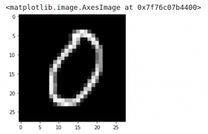 Image Classification Model | CNN For Image Classification
