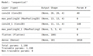 Image Classification Model | CNN For Image Classification