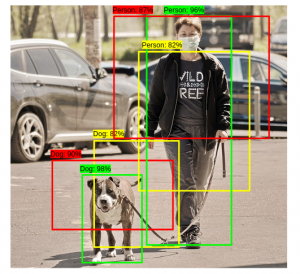 Selecting the Right Bounding Box Using Non-Max Suppression