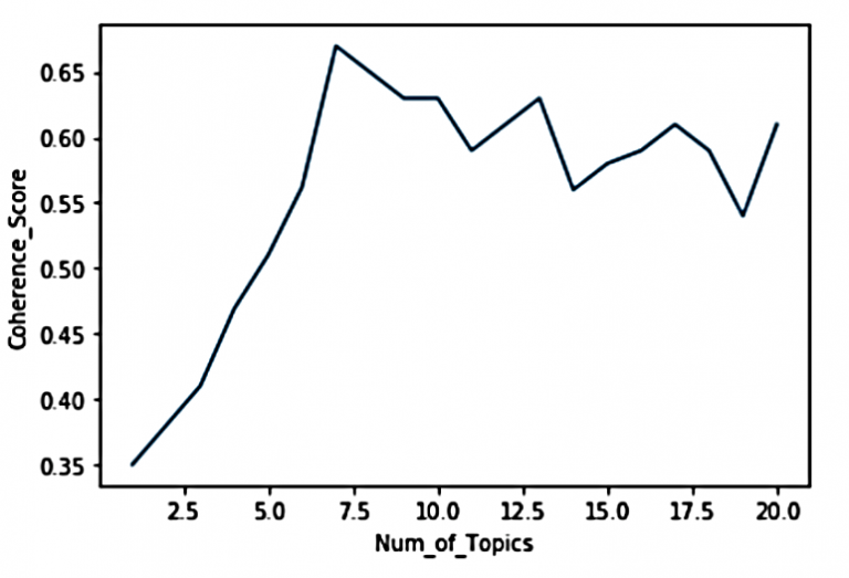 ML Case Study | Clustering on Financial Transactions