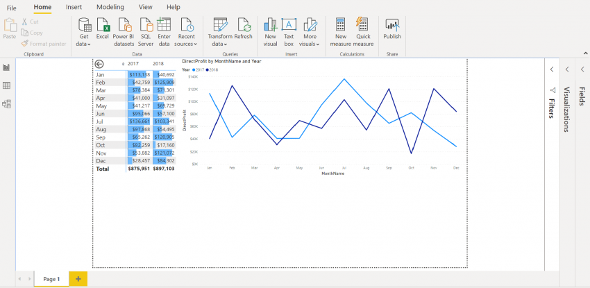 Time Intelligence Functions in Power BI | Working with DAX in Power BI
