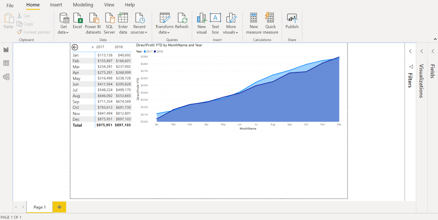 Time Intelligence Functions in Power BI | Working with DAX in Power BI