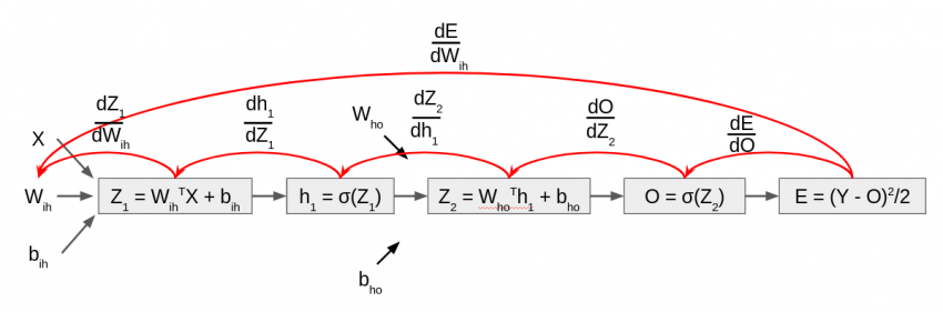 Neural Networks From Scratch in Python and R - Analytics Vidhya