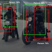 Selecting the Right Bounding Box Using Non-Max Suppression (with ...