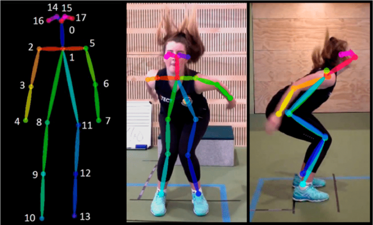 Top 5 Computer Vision Applications | With Deep Learning Projects