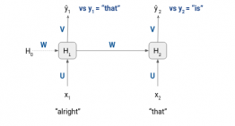 Natural Language Generation using PyTorch | Model & Generate Text Data