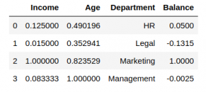 9 Feature Transformation & Scaling Techniques| Boost Model Performance
