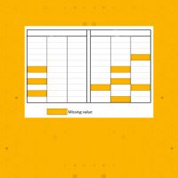 Missing Values | Treat Missing Values in Categorical Variables