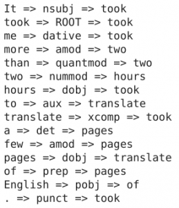 POS (Part of Speech) Tagging in NLP