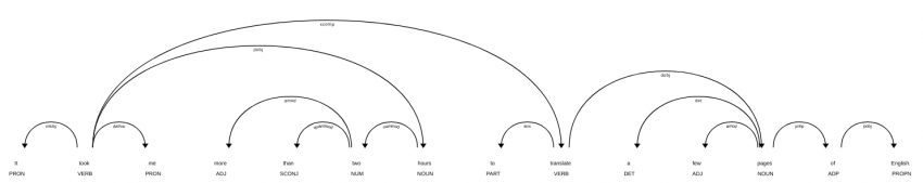 NLP: Part-of-Speech Tag, Dependency and Constituency Parsing AidQ
