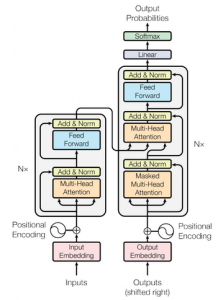 Transfer Learning NLP|Fine Tune Bert For Text Classification