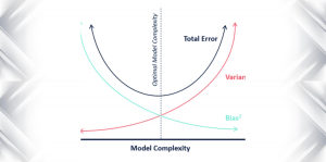 Bias and Variance Tradeoff | Beginners Guide with Python Implementation | Tomas Rosprim