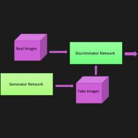GAN Libraries for Deep Learning | GAN for Data Scientists