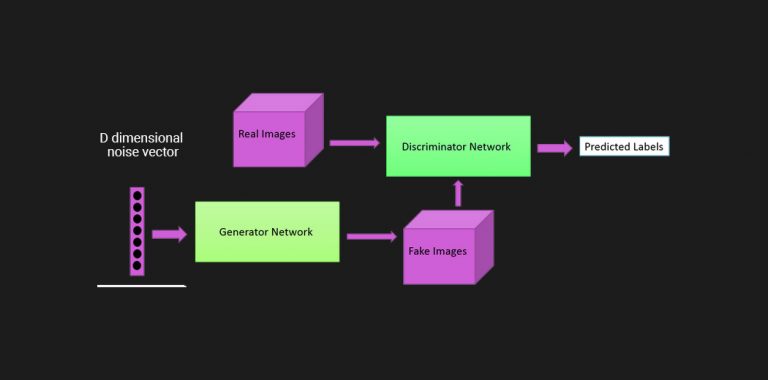 GAN Libraries for Deep Learning | GAN for Data Scientists